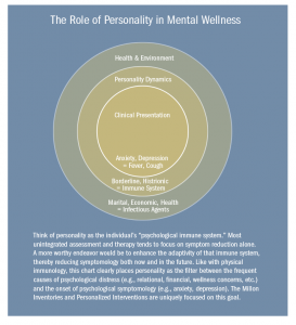 Role of Personality - The Millon Personality Group