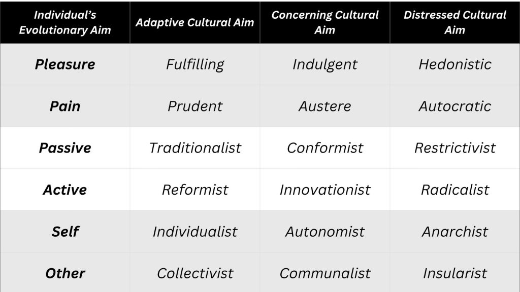 Sociocultural Theory Expansion - The Millon Personality Group