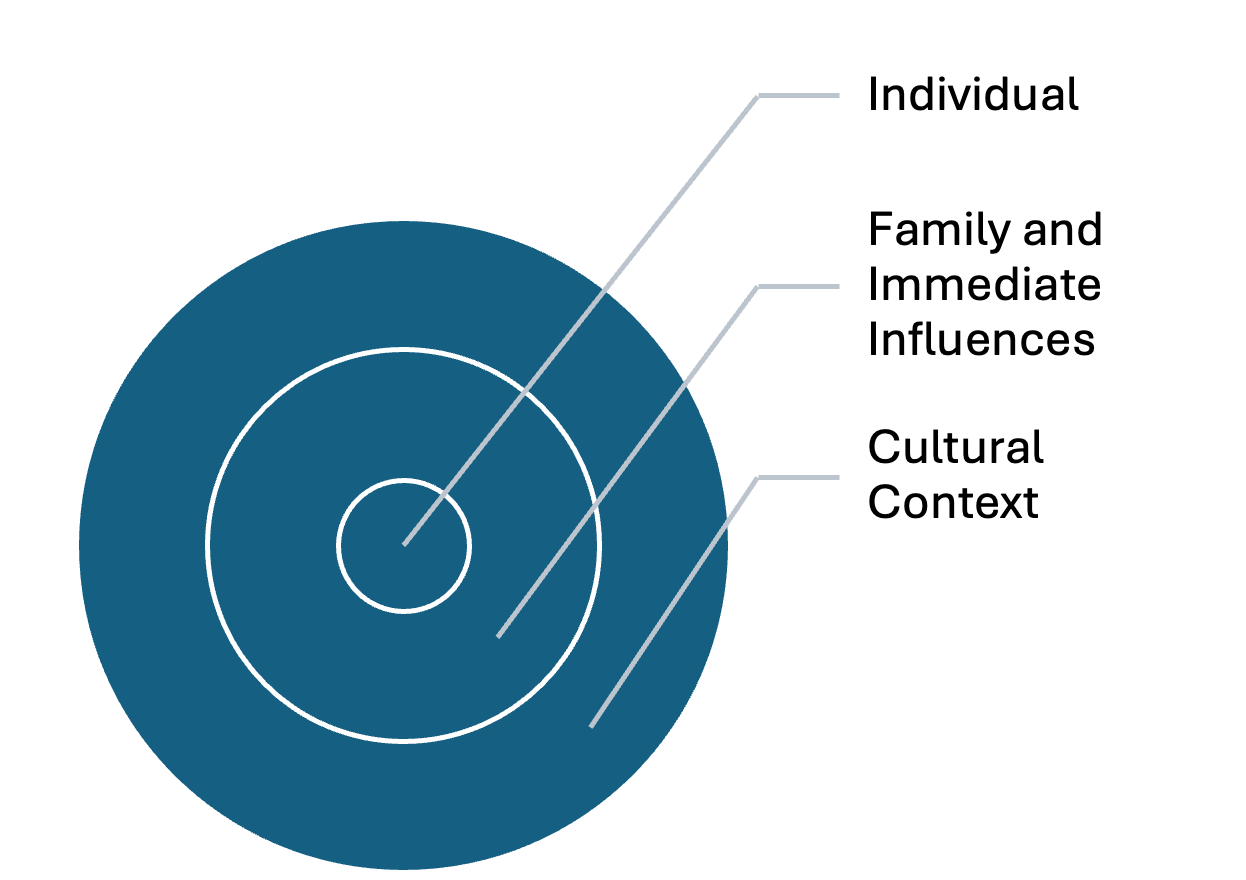 Sociocultural Theory Expansion - The Millon Personality Group